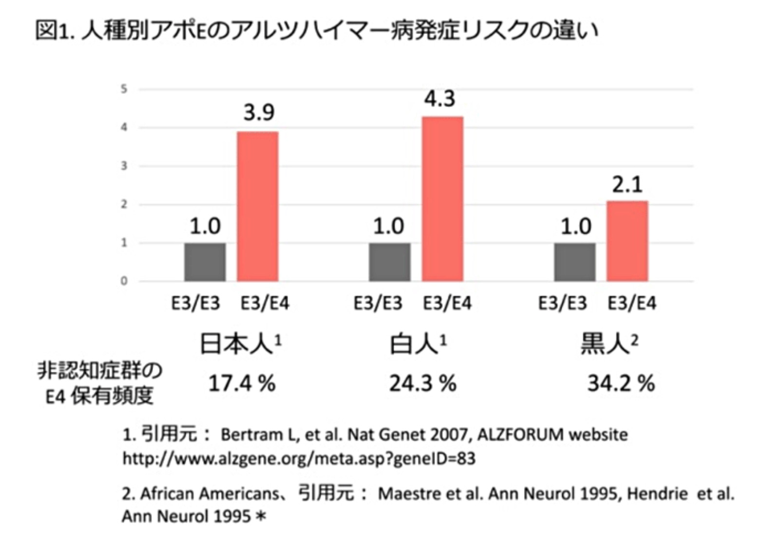 院長日記｜聚楽内科クリニック